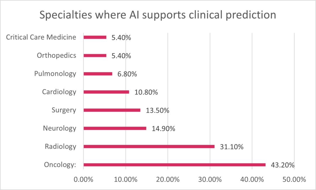 AI for clinical prediction in a nutshell - Graylight Imaging